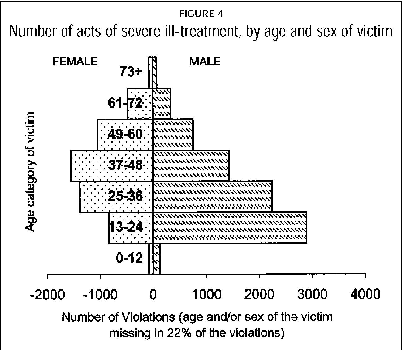 15 A sjambok is a whip; a knobkierie is a club.